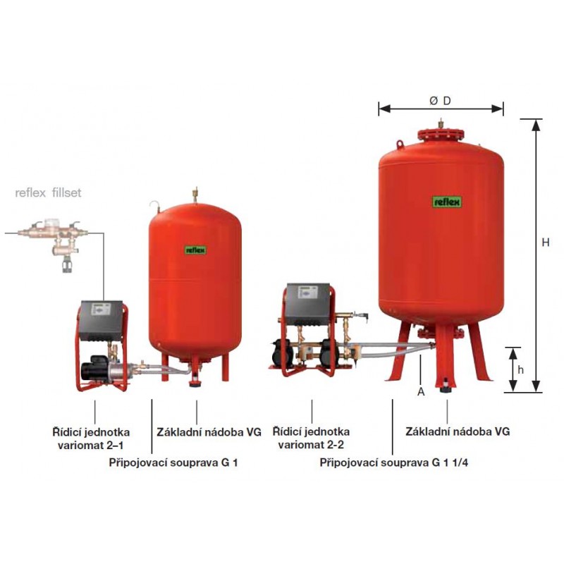 Reflex Variomat 2-1/60 čerpadlový expanzní automat, řídicí jednotka s 1 ...